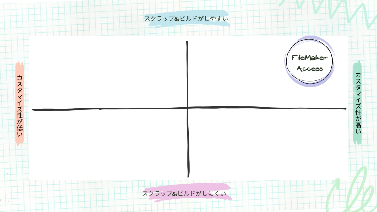 FileMaker or Access？業務システムに最適な選択とは？ | 株式会社リナーク
