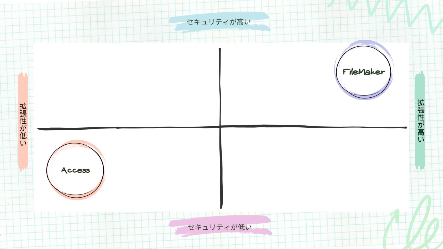 FileMaker or Access？業務システムに最適な選択とは？ | 株式会社リナーク